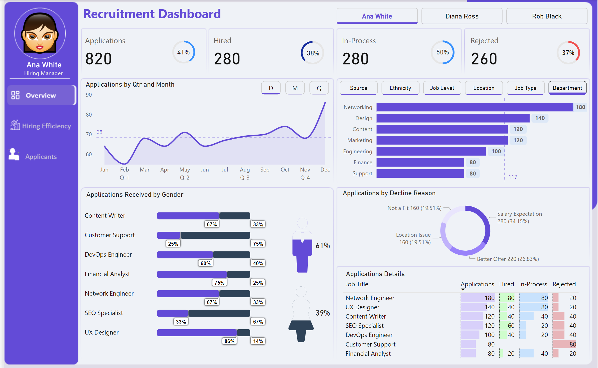 📊 HR Recruitment Dashboard in Power BI: Visualize Hiring Stages and Hi ...