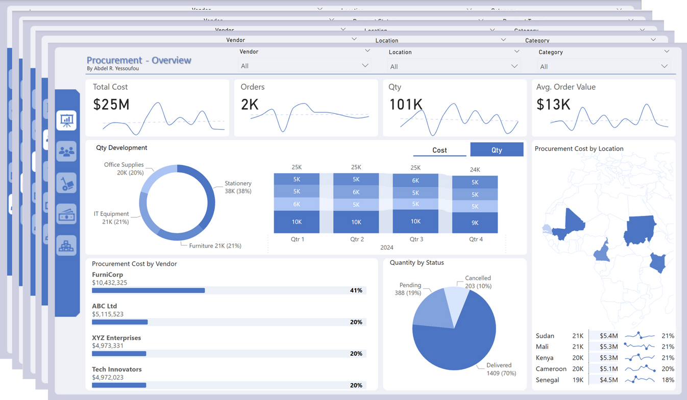 Procurement Dashboard – My Store